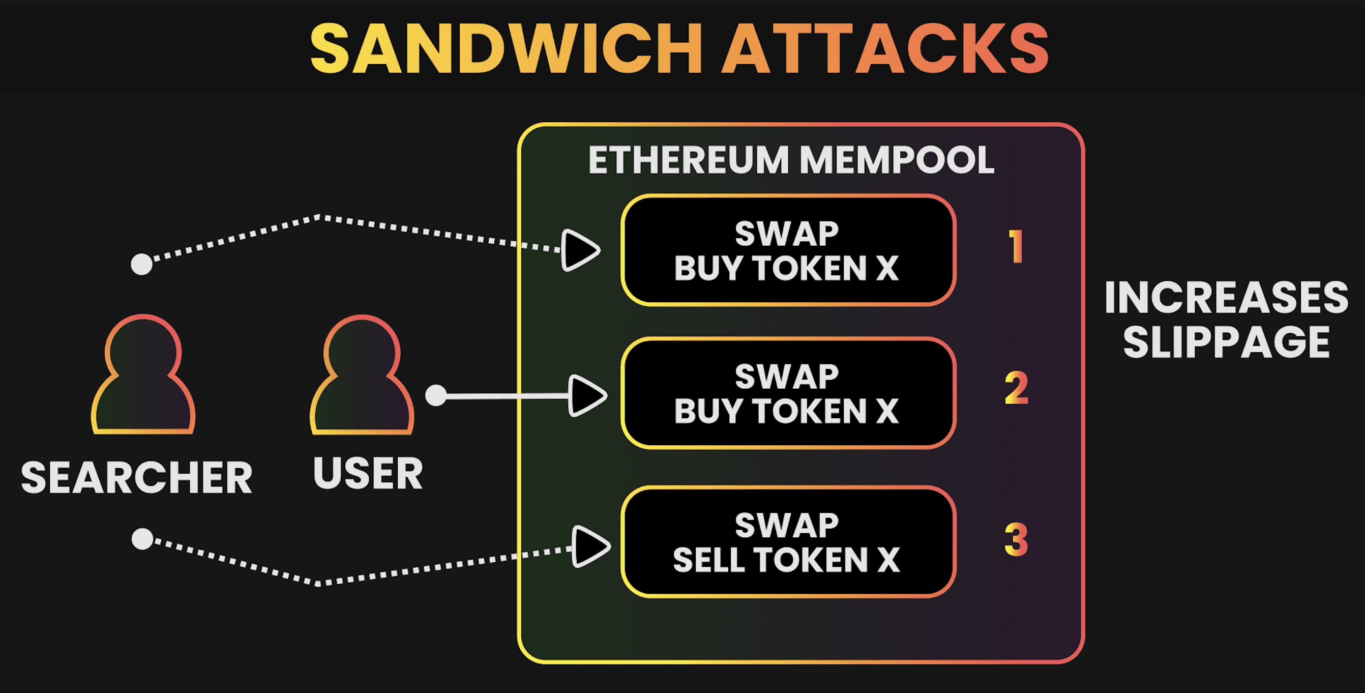 Skip Protocolの理解を深める 前編 | DeFIRE 〜デファイア〜