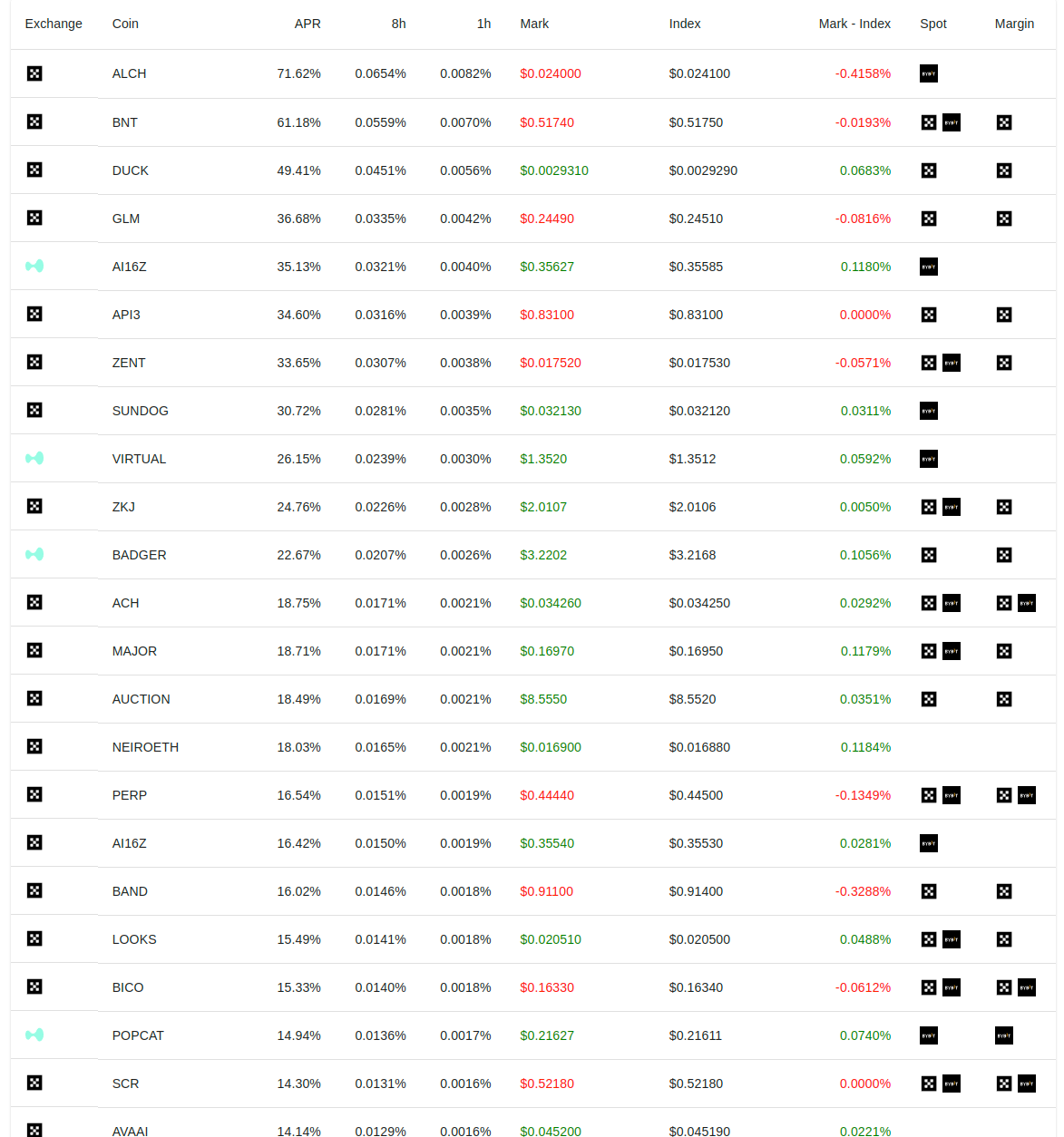 「Funding Rate Arbitrage Helper」のご紹介